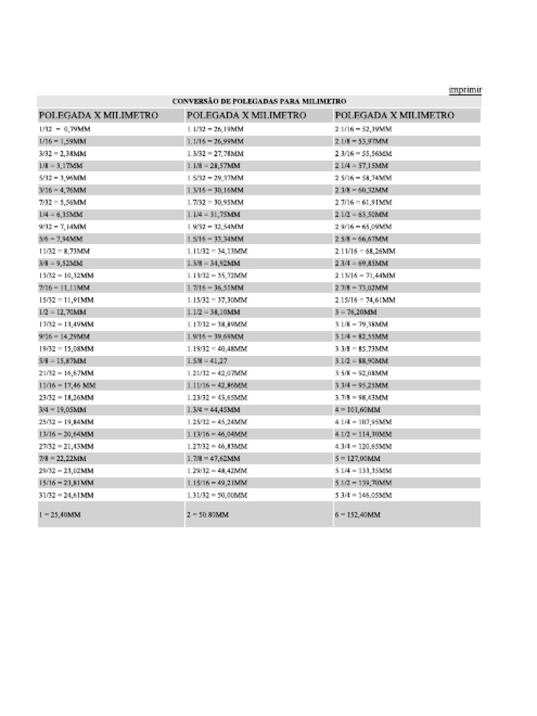 Tabela Conversao | PDF