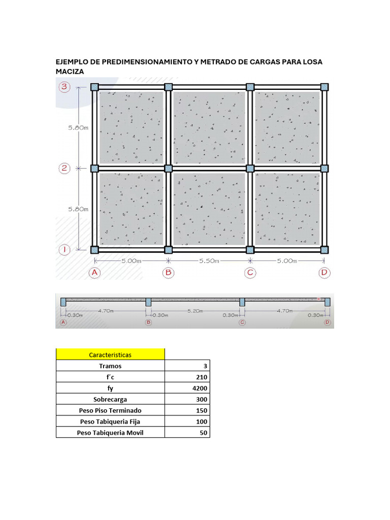 Ejemplo de Predimensionamiento y Metrado de Cargas para Losa Maciza | PDF