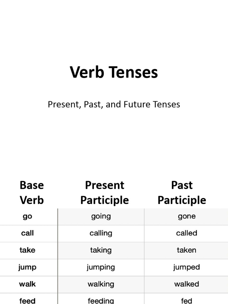 English Tenses Overview | PDF | Perfect (Grammar) | Semantic Units