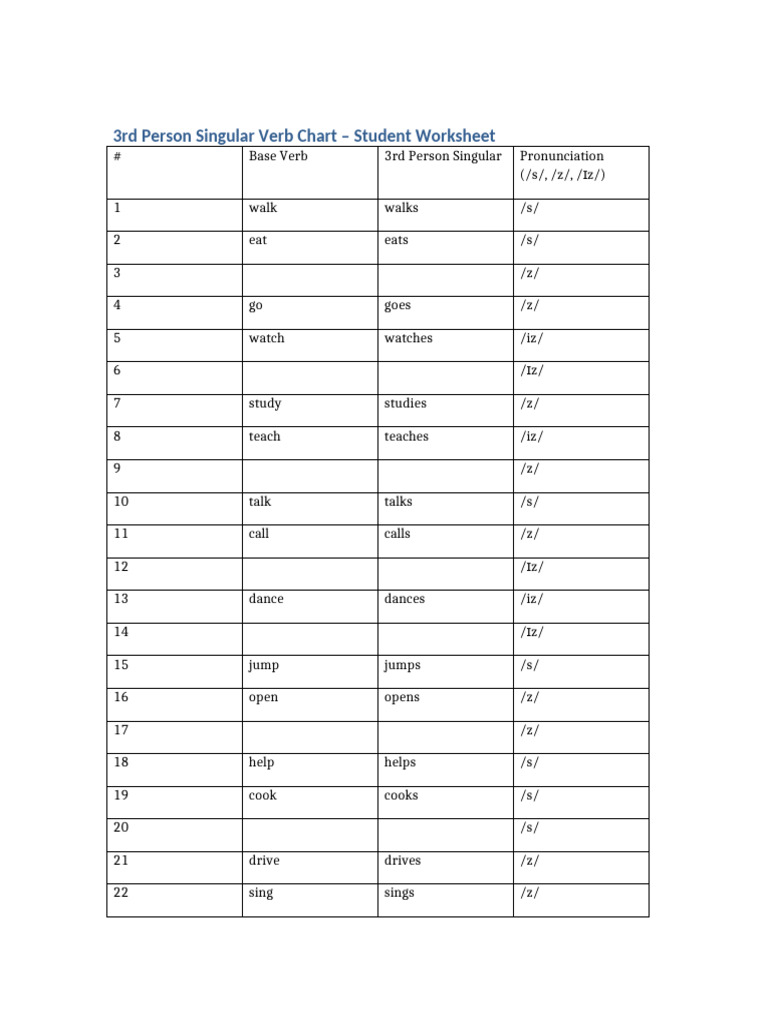 3rd Person Singular Verb Chart | PDF