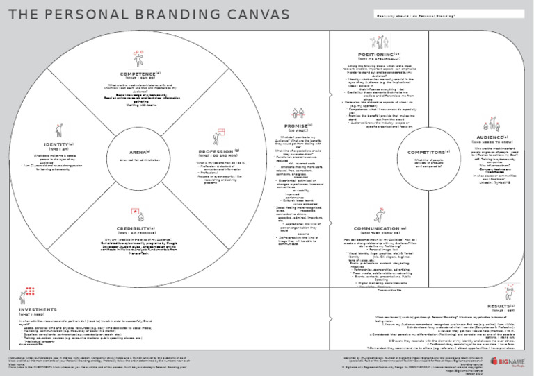 Personal Branding Canvas ENG | PDF | Computer Security | Security