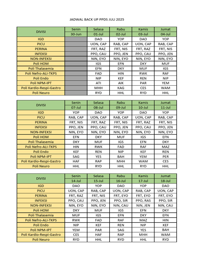 Jadwal Backup PPDS Juli 2025 | PDF