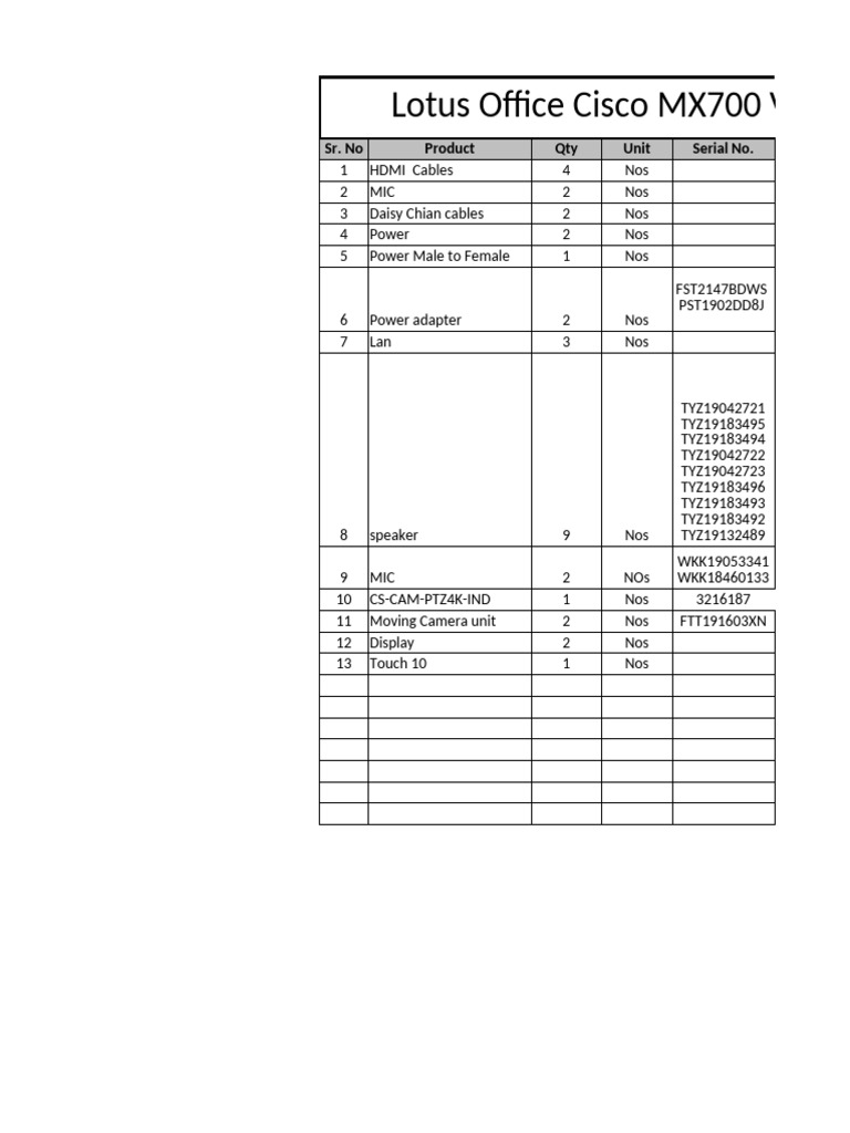 Cisco MX-700 VC Kit Inventory | PDF