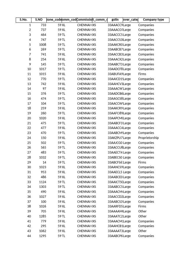 Work 1 Updated | PDF