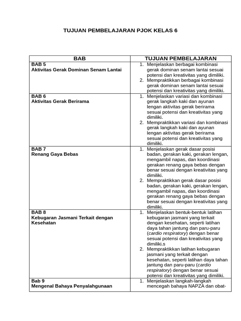 TP PJOK Kelas 6 - Fixed - Semester 2 | PDF