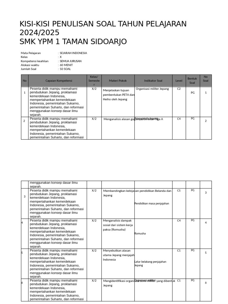 Kisi Kisi Sejarah Indonesia Kelas X | PDF
