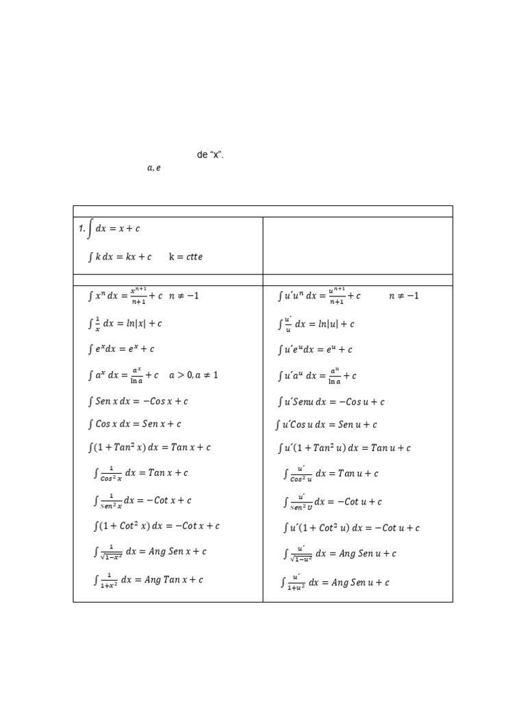 Fórmulas de Integración Directa | PDF