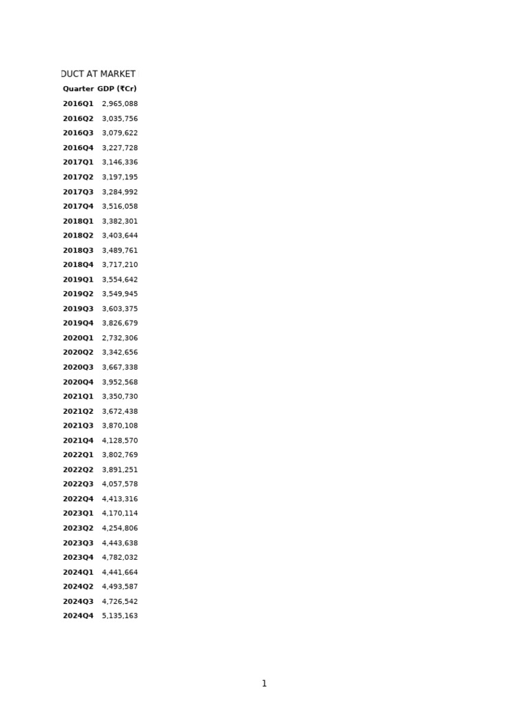 Quarterly Estimates of Gross Domestic Product at Market Prices (At ...