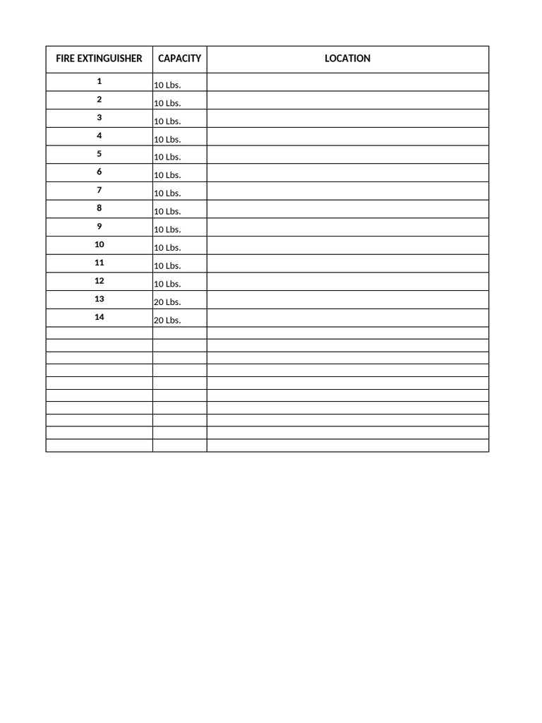 Fire Extinguisher Inventory | PDF
