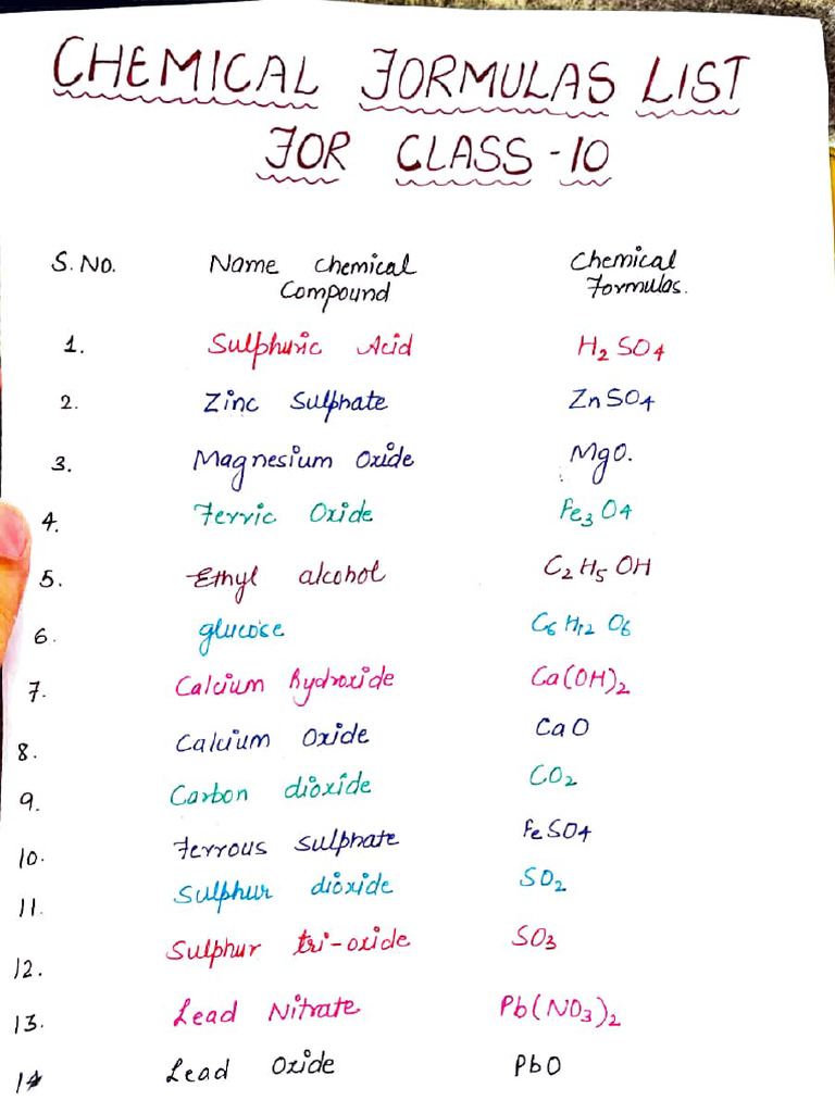 Comprehensive Chemical Formulas List | PDF | Chloride | Metals