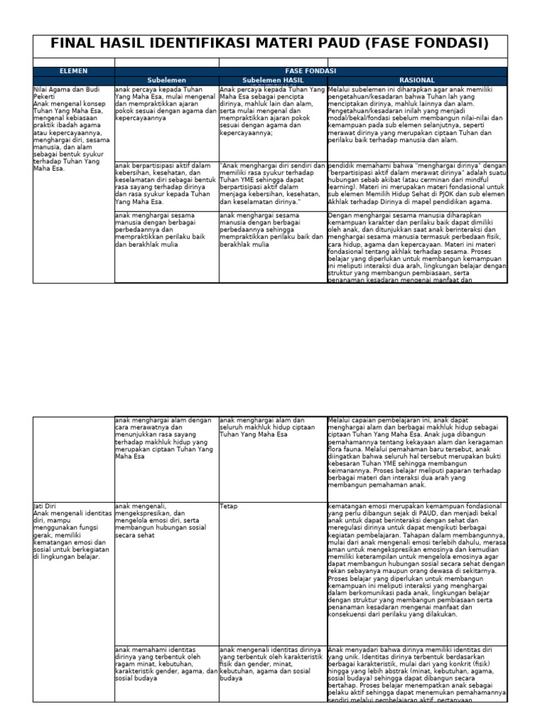 FINAL Hasil Identifikasi Materi CP Tahap I | PDF