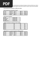 Powerlifting Matrix Training Guide | PDF | Weight Training | Strength ...