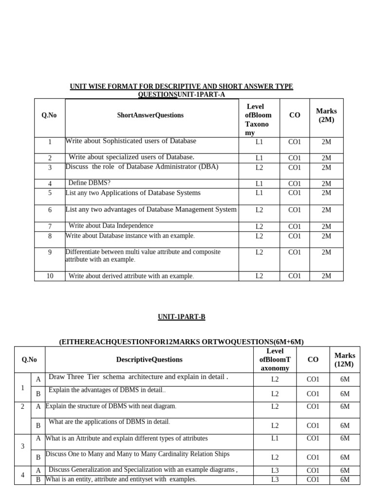 Updated DBMS Important Questions | PDF | Databases | Relational Model