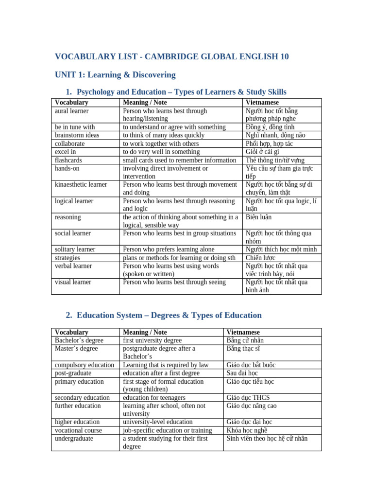 Academic - Vocabulary - UNIT 1 Learning & Discovering | PDF