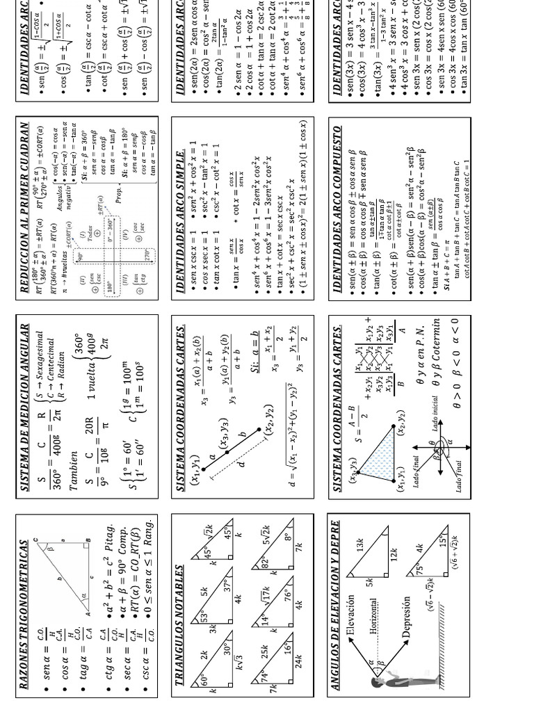 Formulas Trigo | PDF