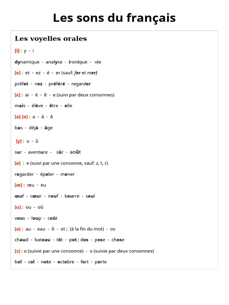Les sons du français expliqués | PDF | Phonétique