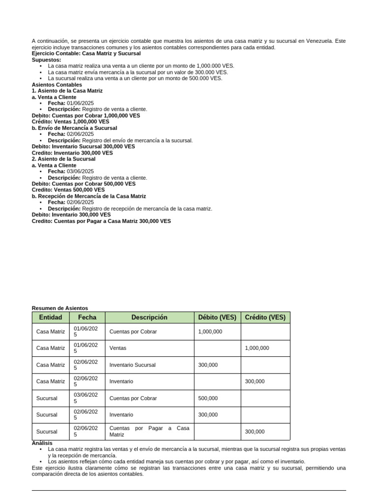 Ejercicio Contable: Casa Matriz y Sucursal | PDF | Bancos | Contabilidad