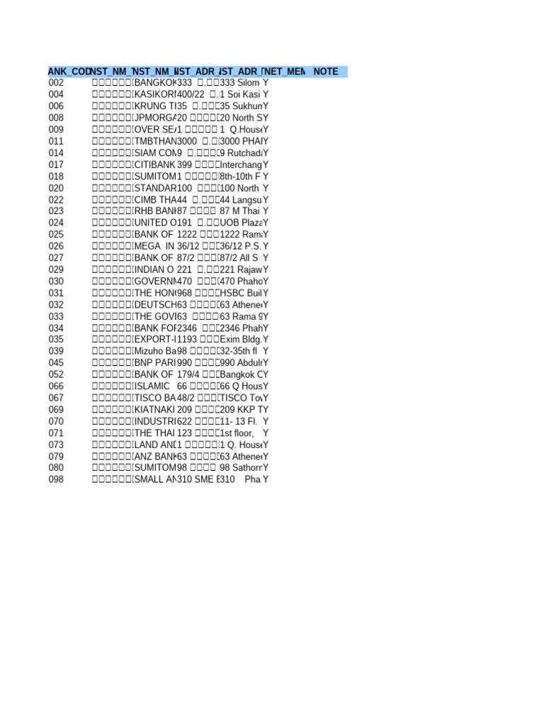 (02 08 2024) Bot Branch List | PDF