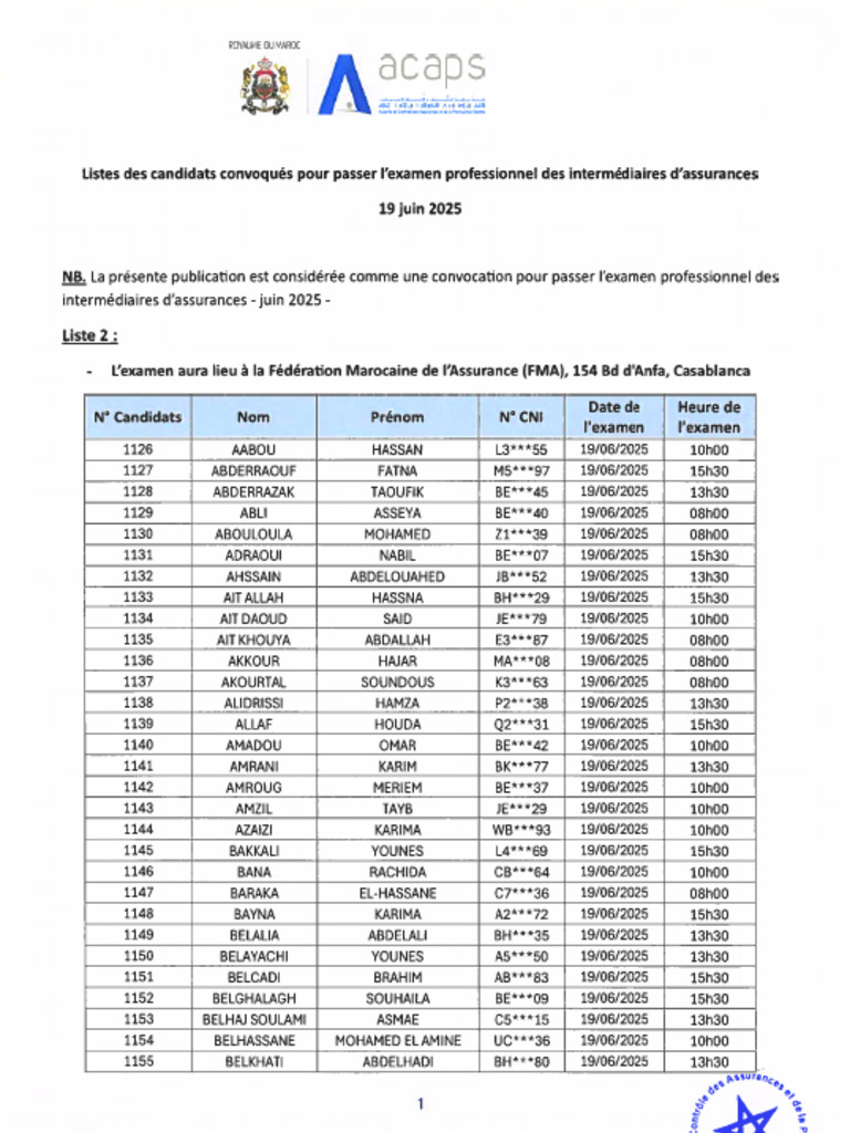 ACAPS Liste2-Convocation IA-Examen Professionnel 12.06.2025 | PDF