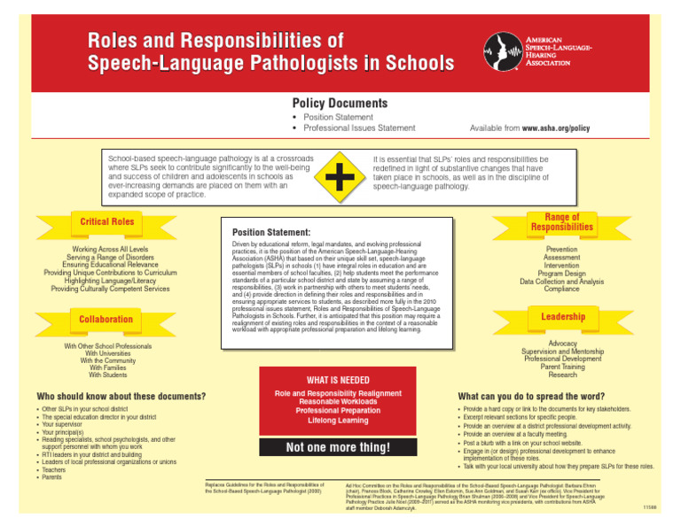 Roles Responsibilities Slps Schools Poster | PDF | Cognition | Learning