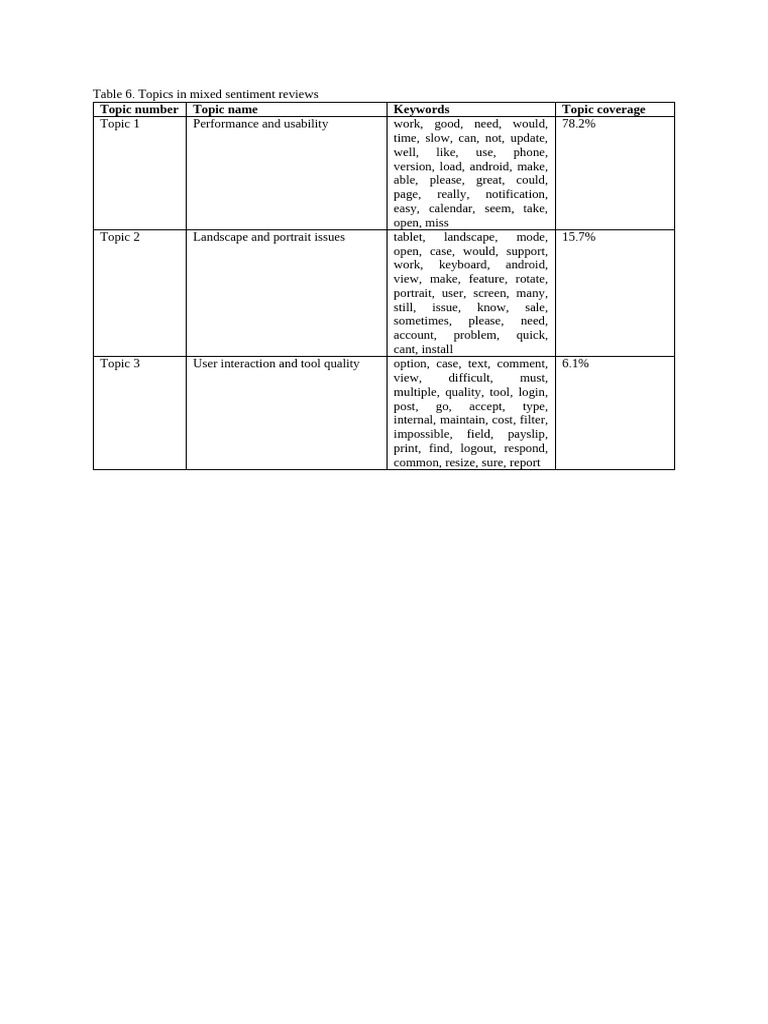 Model Tema Mesovitog Sentimenta - Luka Tabela | PDF