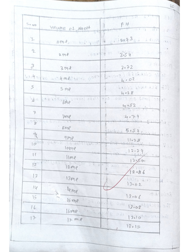 5th Experiment, Deterioration of Acid Concentration Using PH Meter | PDF