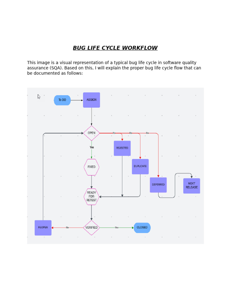 Bug Life Cycle Workflow | PDF