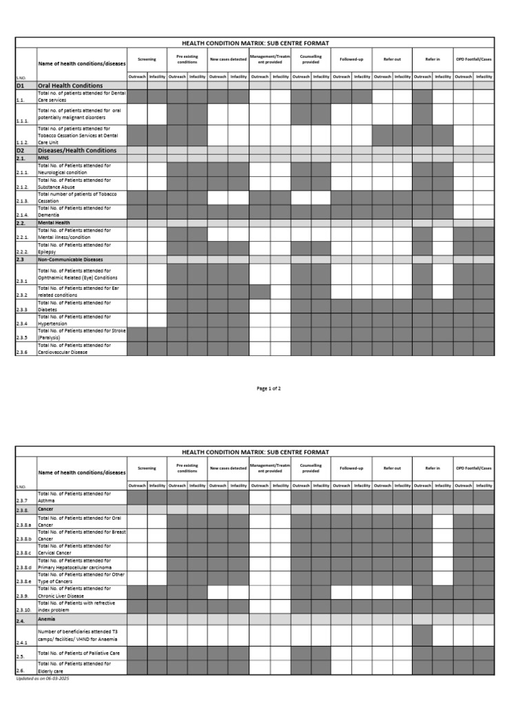 Health Condition Matrix Overview | PDF | Cancer | Chronic Condition