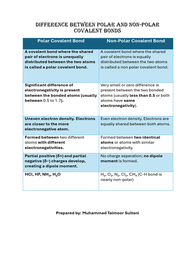 Difference Between Polar and Non Polar Covalent Bond | PDF