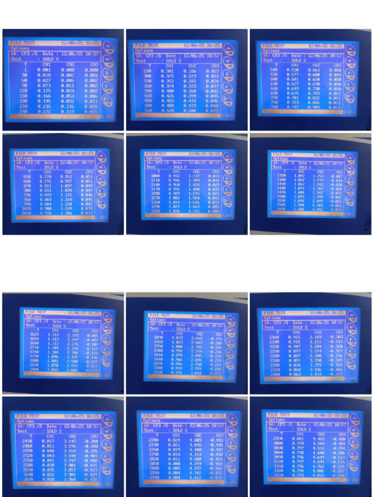 Solo S - CP3 (Cisalhamento 200 Kpa) | PDF