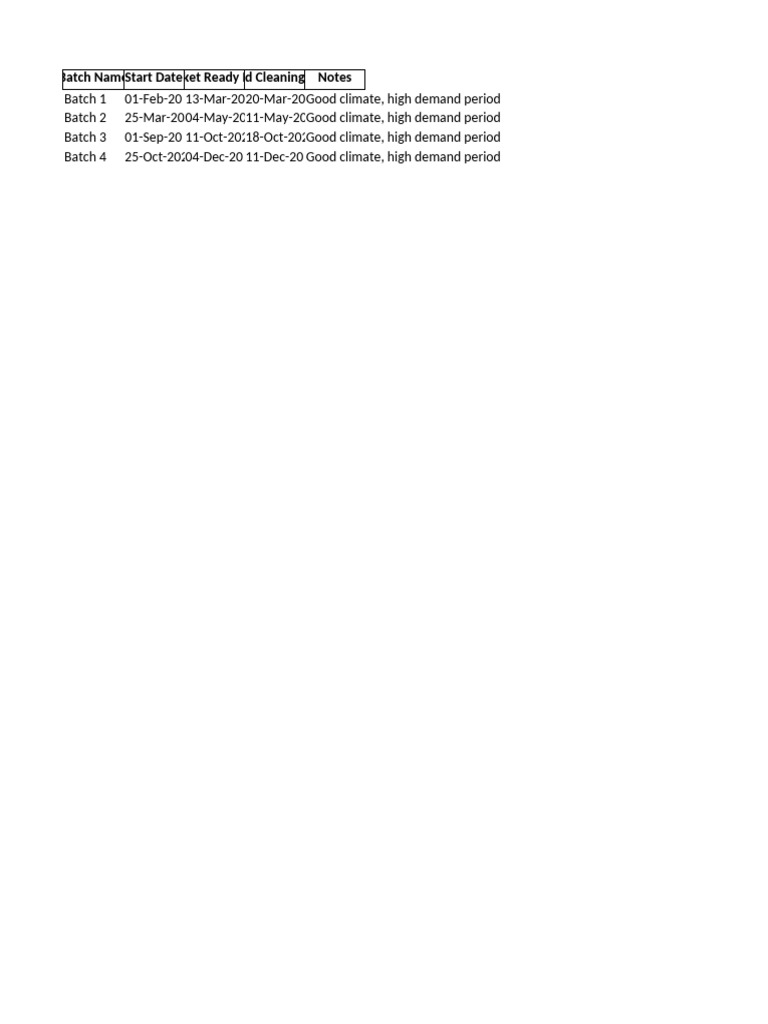 Poultry Batch Schedule Naini 2025 | PDF