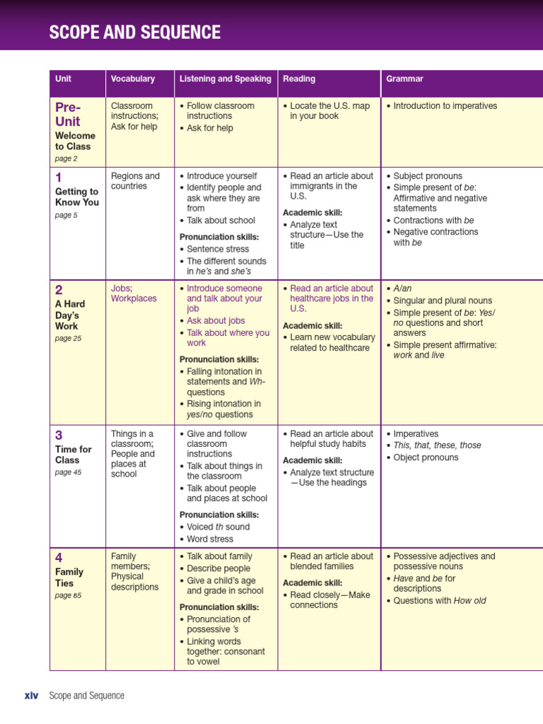 Future 2e L1 U1 - Scope & Sequence | PDF | Question | Stress (Linguistics)
