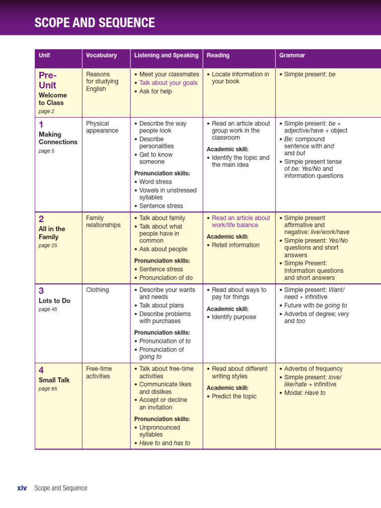 Future 2e L2 - Scope & Sequence | PDF | Stress (Linguistics) | Language Mechanics