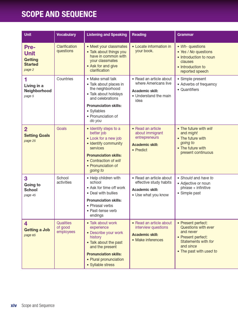 Future 2e L3 - Scope & Sequence | PDF | Verb | Linguistics