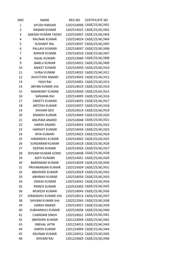 Mech 3th Sem Final List | PDF