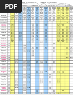 Surat Bus Route Timings Guide | PDF