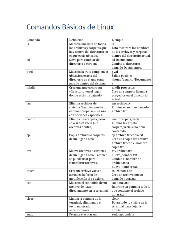 Comandos Linux Tabla 2 | PDF | Archivo de computadora | Interfaz de línea de comando