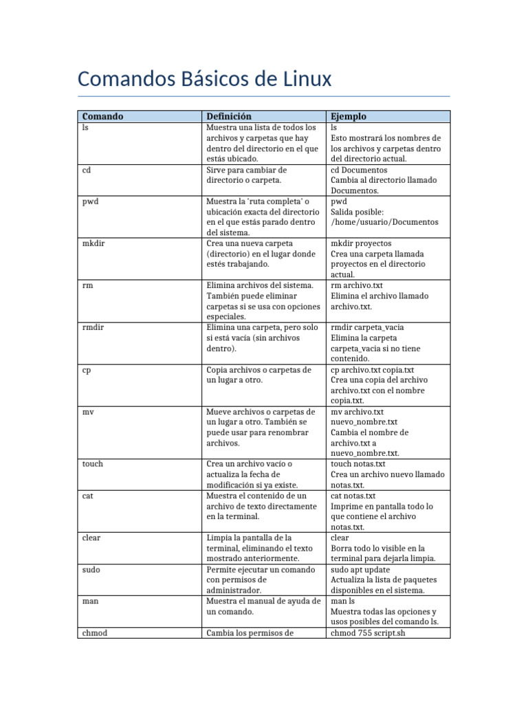 Comandos Linux Tabla Color | PDF | Archivo de computadora | Interfaz de línea de comando