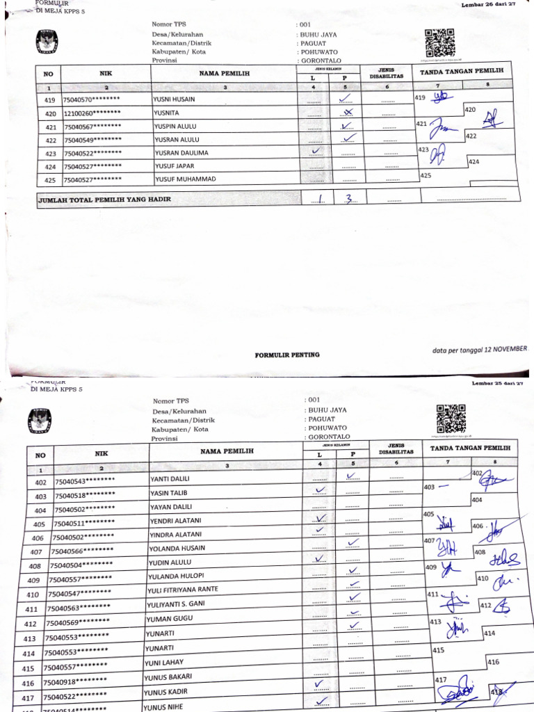 Daftar Hadir DPT TPS 001 | PDF