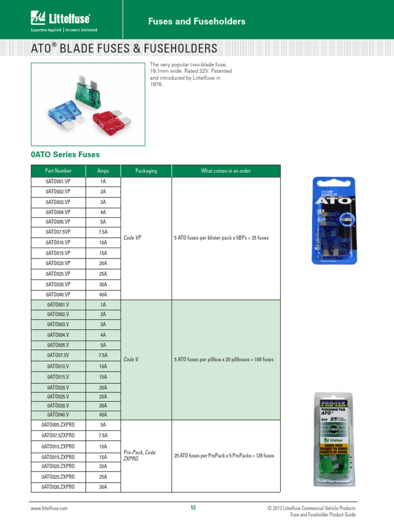 ATO Blade Fuses & Fuseholders | PDF