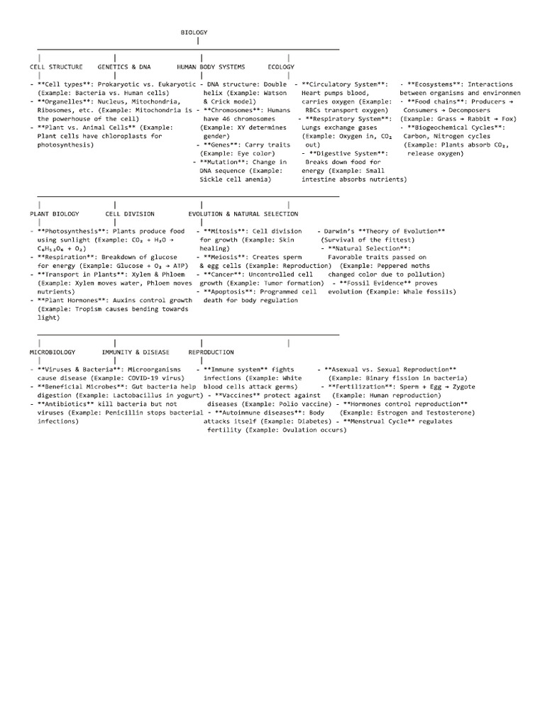 Biology Mind Map | PDF