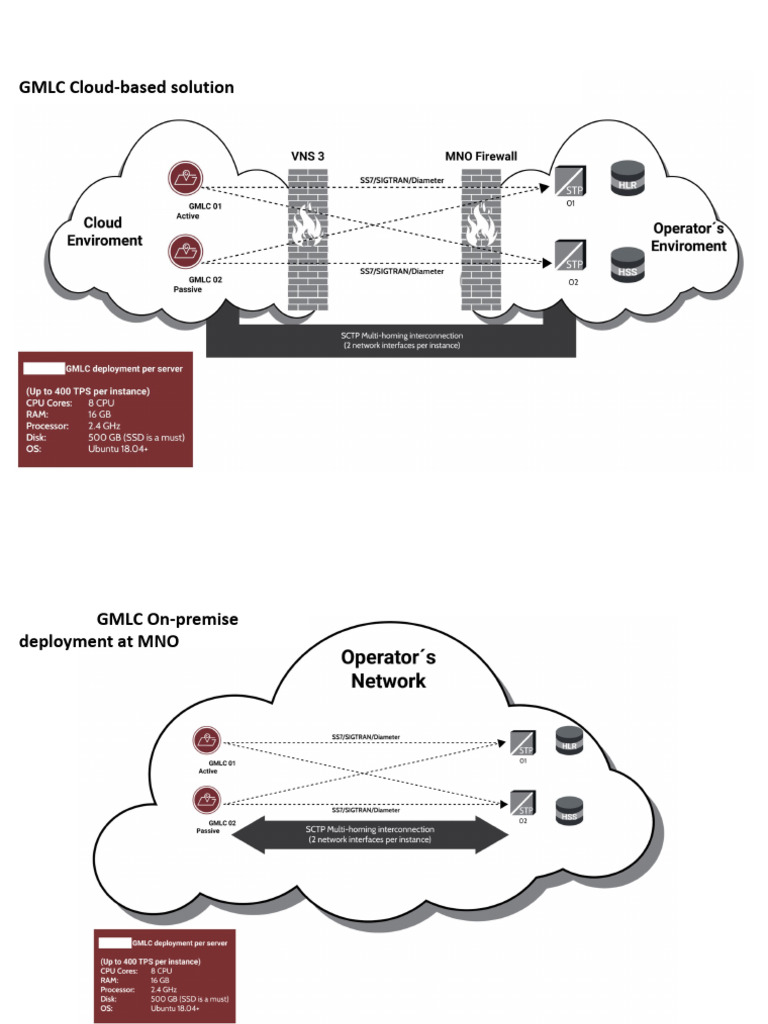 E-GMLC - Deployments Models | PDF