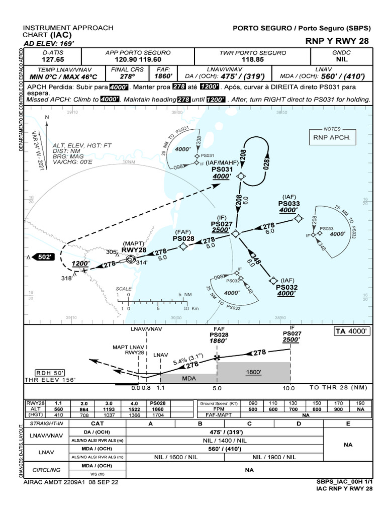Sbps Rnp-Y-Rwy-28 Iac 20220908 | PDF