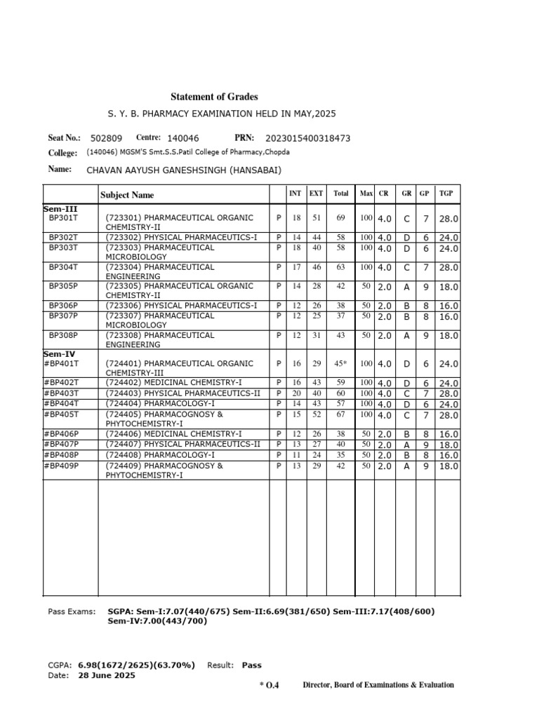 B Pharmacy Results May 2025 | PDF | Pharmacy | Pharmaceutical Sciences