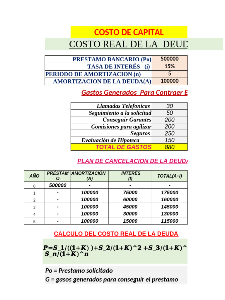 Costo Real de la Deuda: 15.08% | PDF