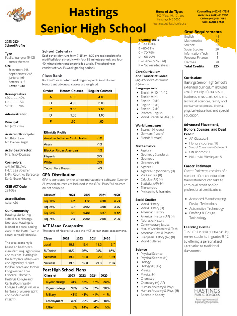 Hastings High School Profile 2023-2024 | PDF | Advanced Placement