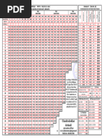 Pay Scales Post 3rd to 7th Commissions | PDF | Government Of India ...