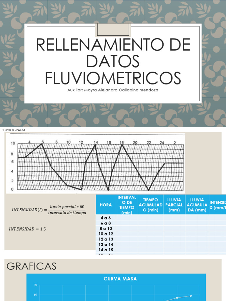 Fluviograma y RELLENAMIENTO DE DATOS FLUVIOMETRICOS | PDF | Análisis de ...