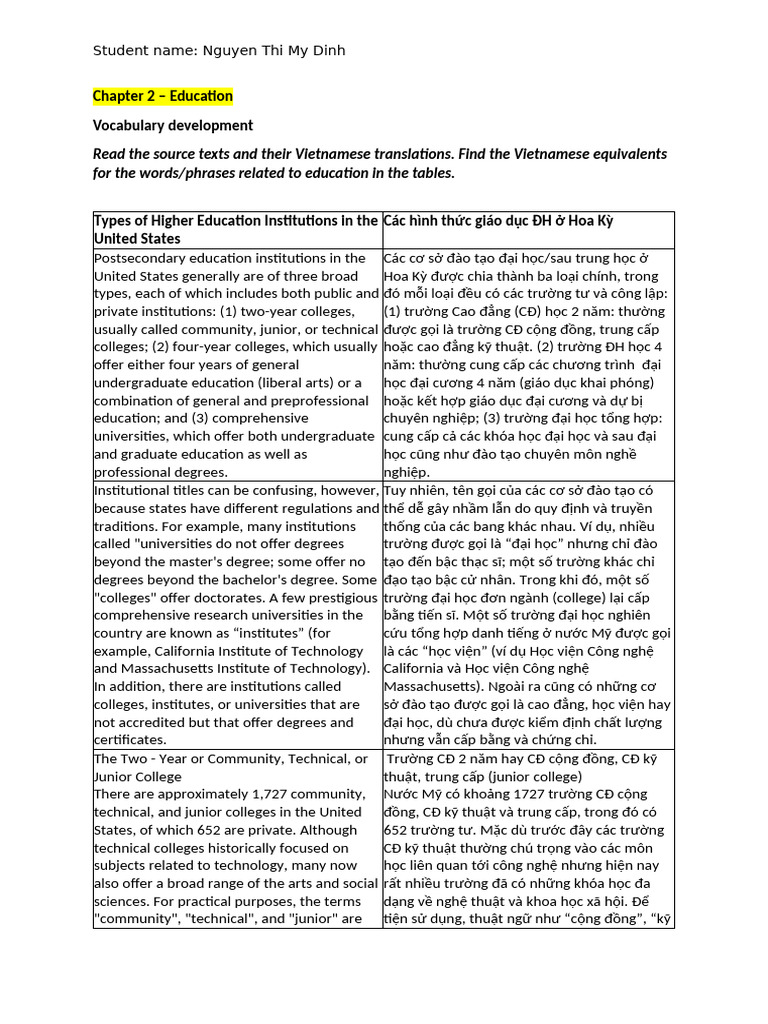 Chapter 2-Vocabulary Development | PDF