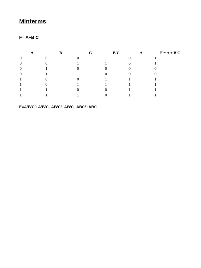 Min Terms | PDF